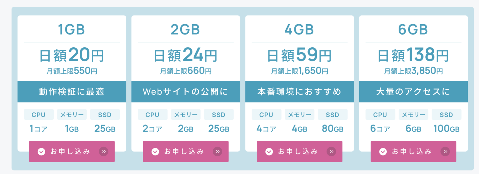 KAGOYA CLOUD VPSの評判・口コミ | メリット・デメリット・料金・感想や比較まで解説 | リトルコラム